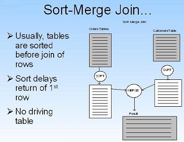 ora-alert log montioring